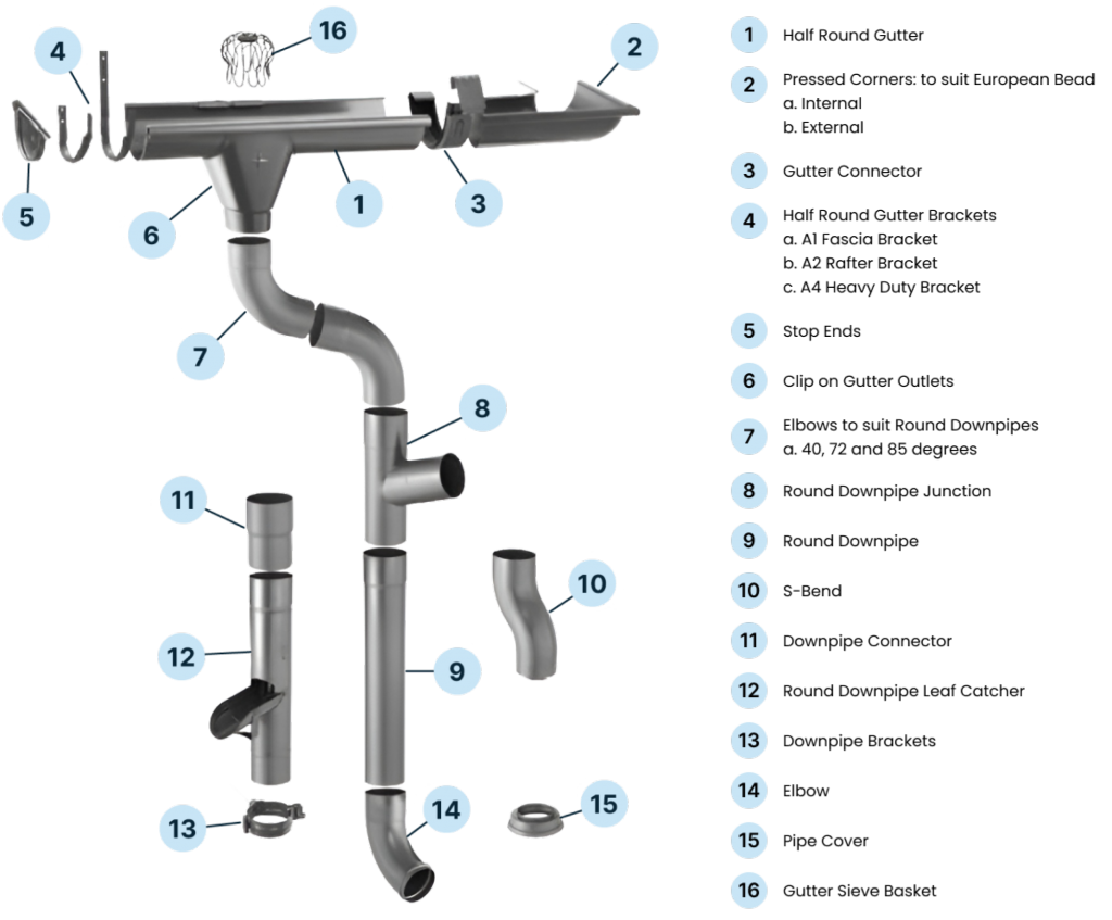 Zambelli Rainwater Accessories Sydney & Newcastle | All Metal Roofing