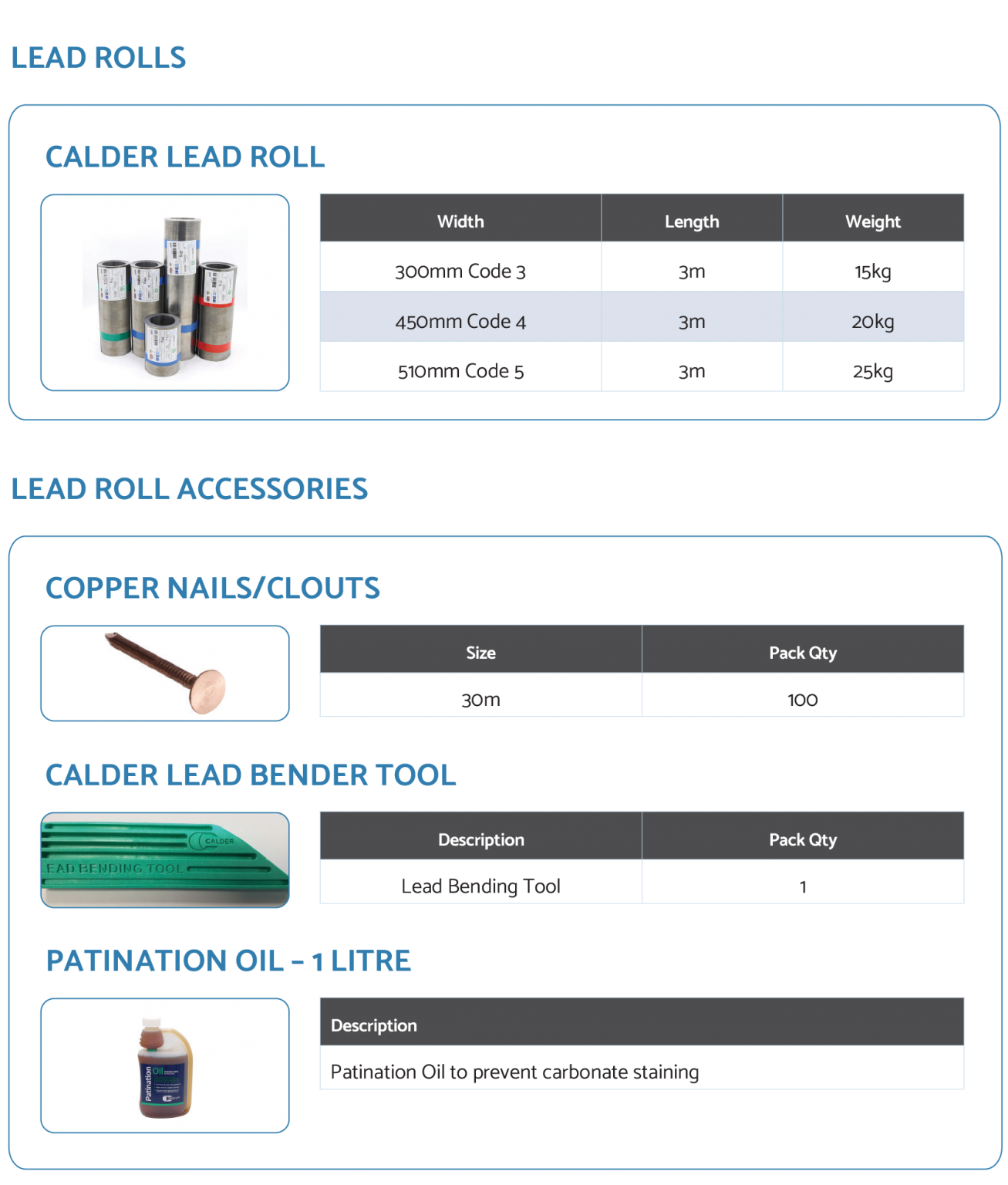 Roofing Lead Sydney | Lead Rolls | All Metal Roofing