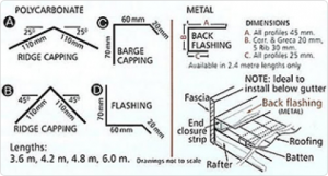 Polycarbonate & Fibreglass Roofing Sydney & Newcastle | All Metal Roofing